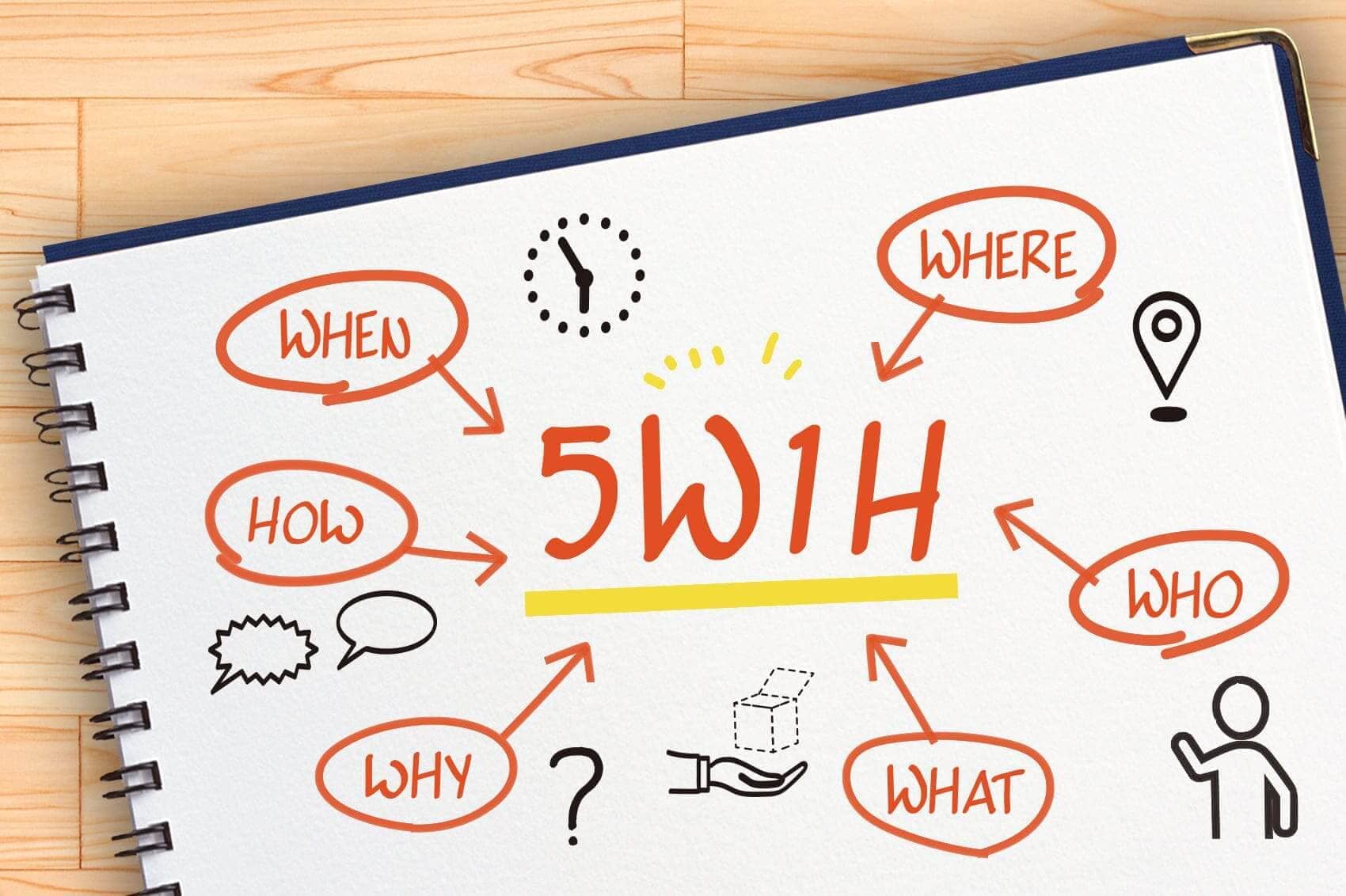 5w1hで仕事の問題解決！企画書・報告書の書き方を例文で徹底解説 | パパ課長の仕事解決ブログ